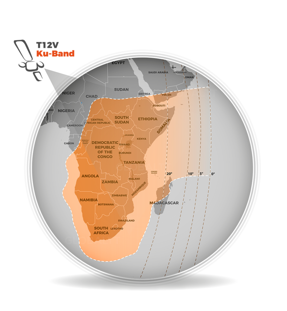 Satellite Coverages - GLOBALTT-SS